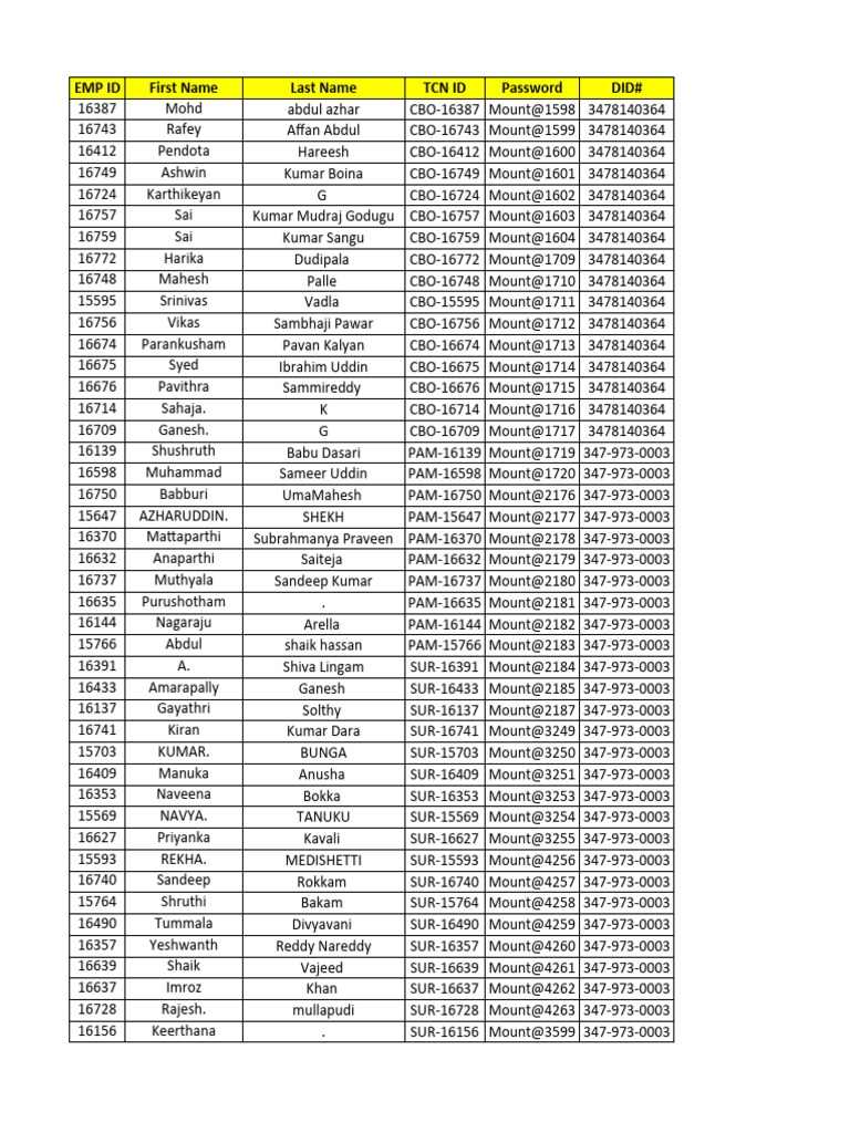 Emp Id First Name Last Name TCN Id Password Did# | PDF