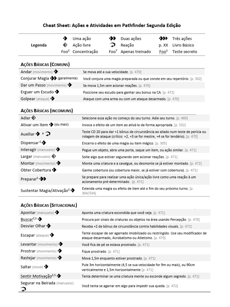PF2E Actions.V3 | PDF