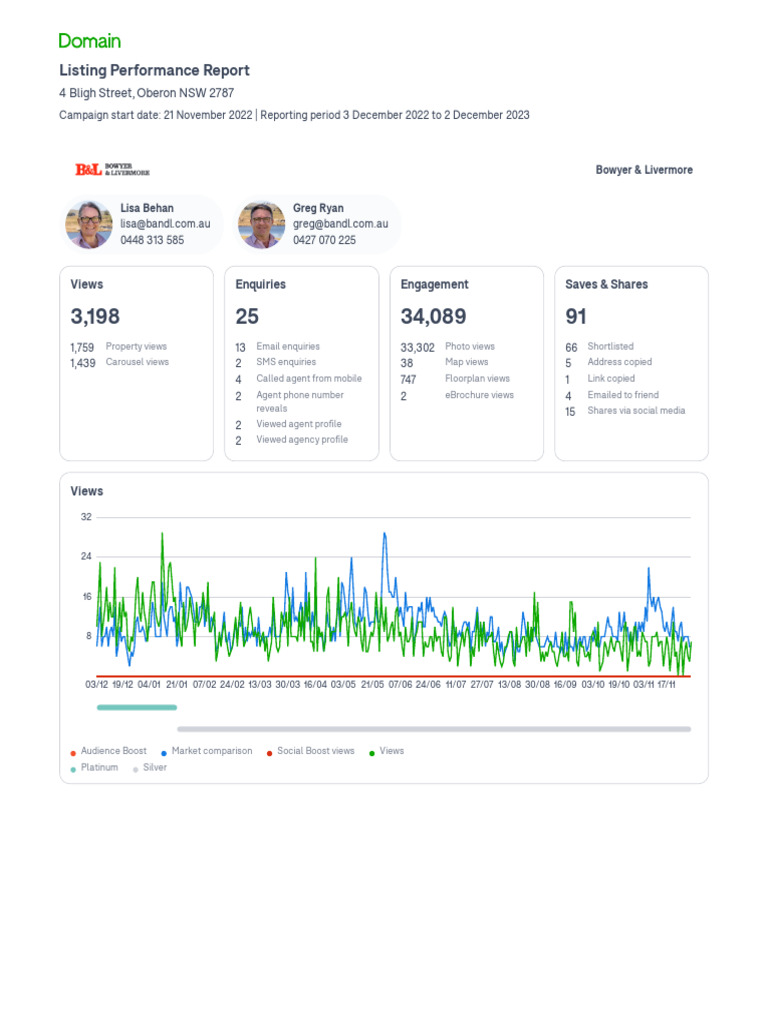 Oberon Property Listing Performance Report | PDF | Mobile App | Popular ...