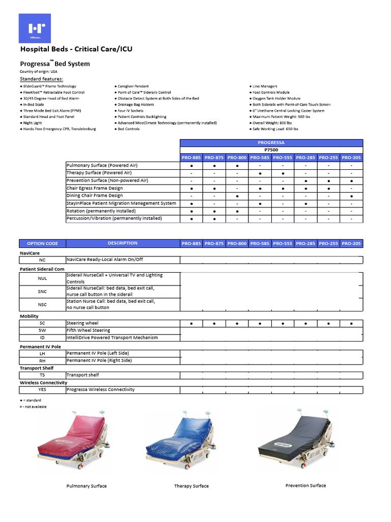 Progressa Config Options | PDF | Intensive Care Medicine | Intensive ...