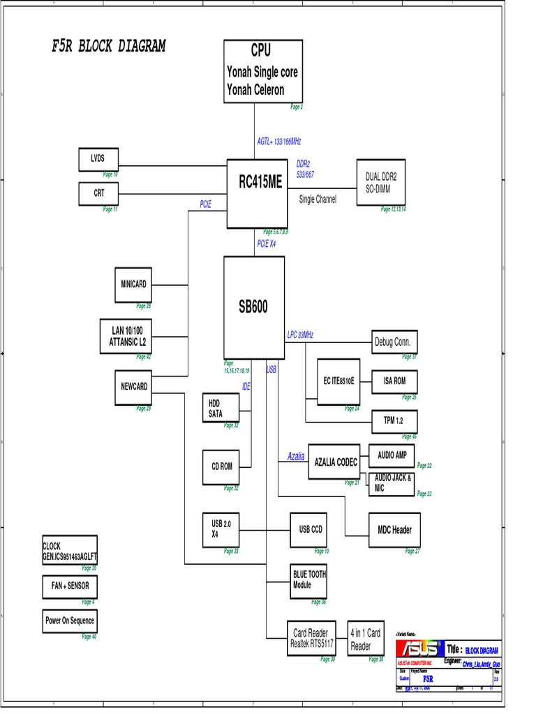 ASUS F5R Rev2.0 Schematic | PDF | Office Equipment | Computer Hardware