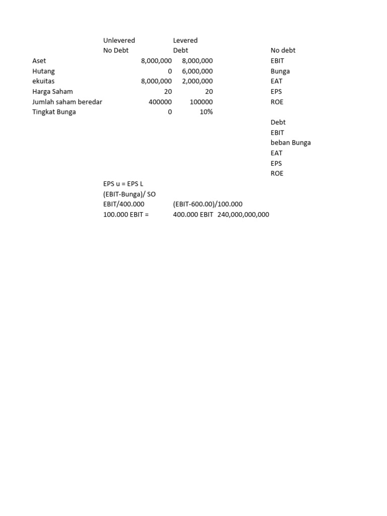 SImulasi Ekuitas Hutang | PDF