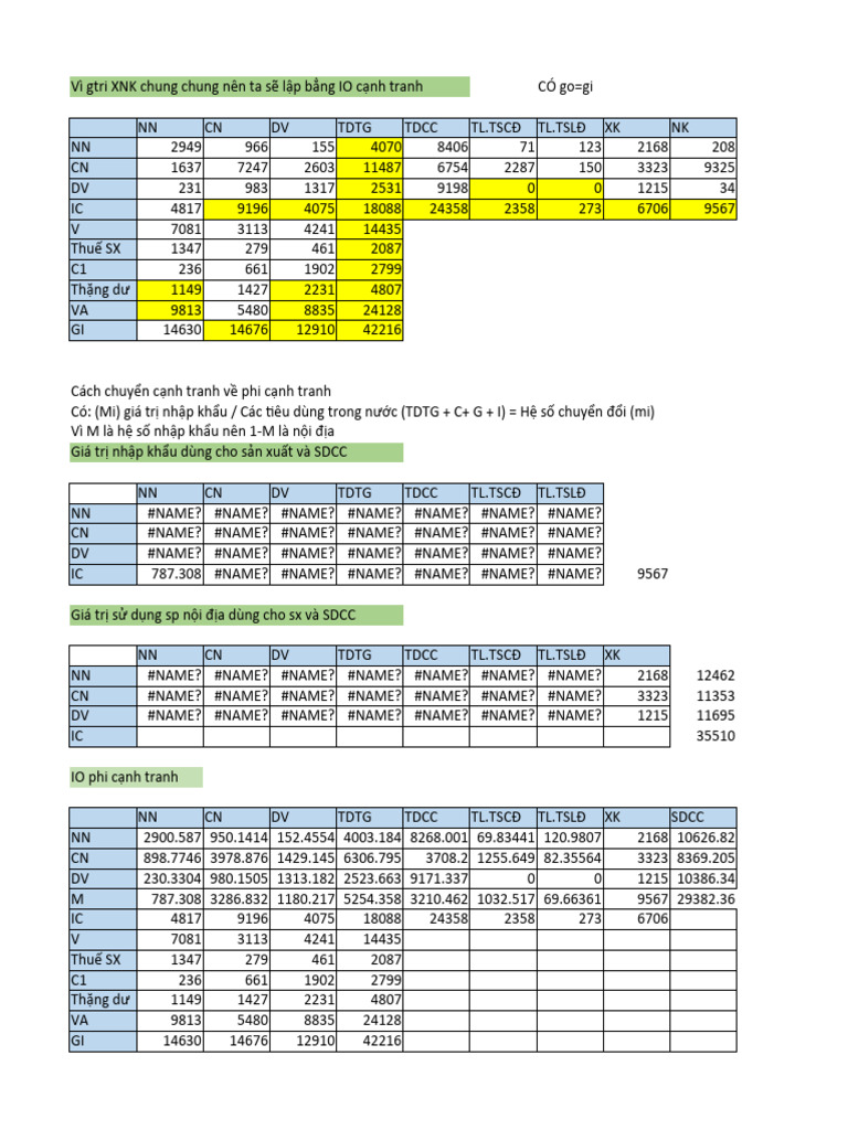 Bang IO KiemTra | PDF
