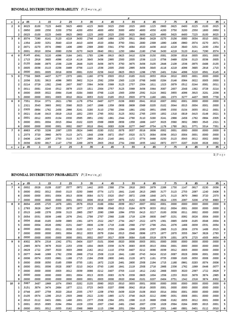 Binomial Distribution Pdf