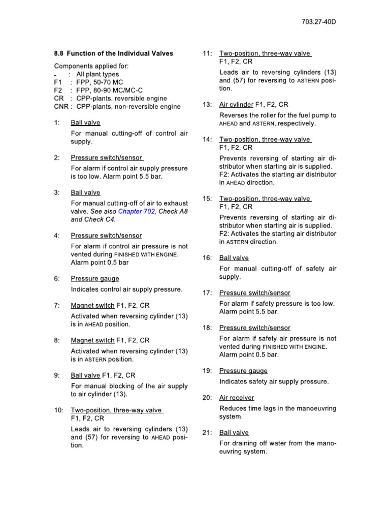 Valve Name and Number | PDF
