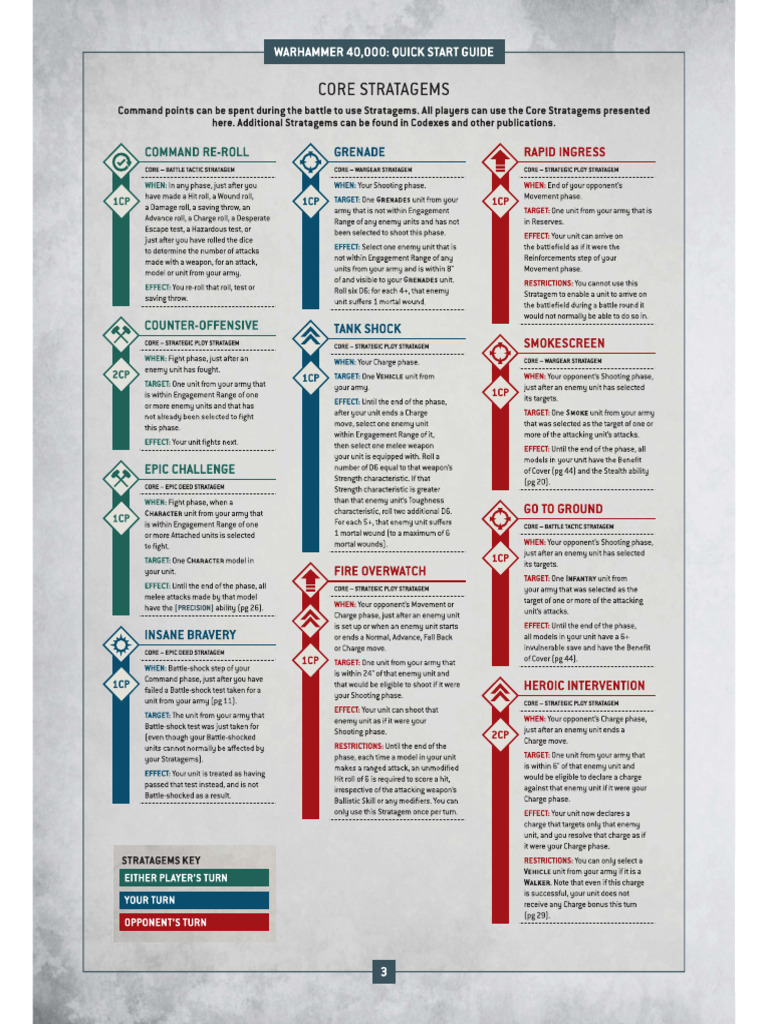 Universal Stratagems Sheet - Print&Share! | PDF