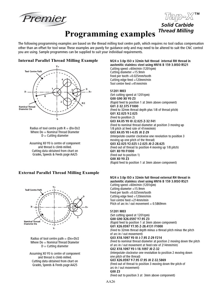 Threading With Thread Mill | PDF