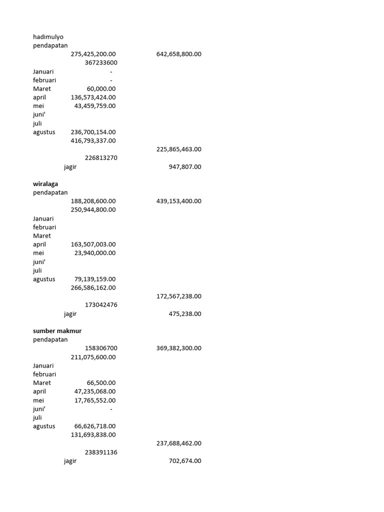 Ba Bok Realisasi Okt 2023 Fix-1 | PDF