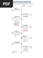 MRI Code Blue Protocol Guidelines | PDF | Cardiopulmonary Resuscitation ...