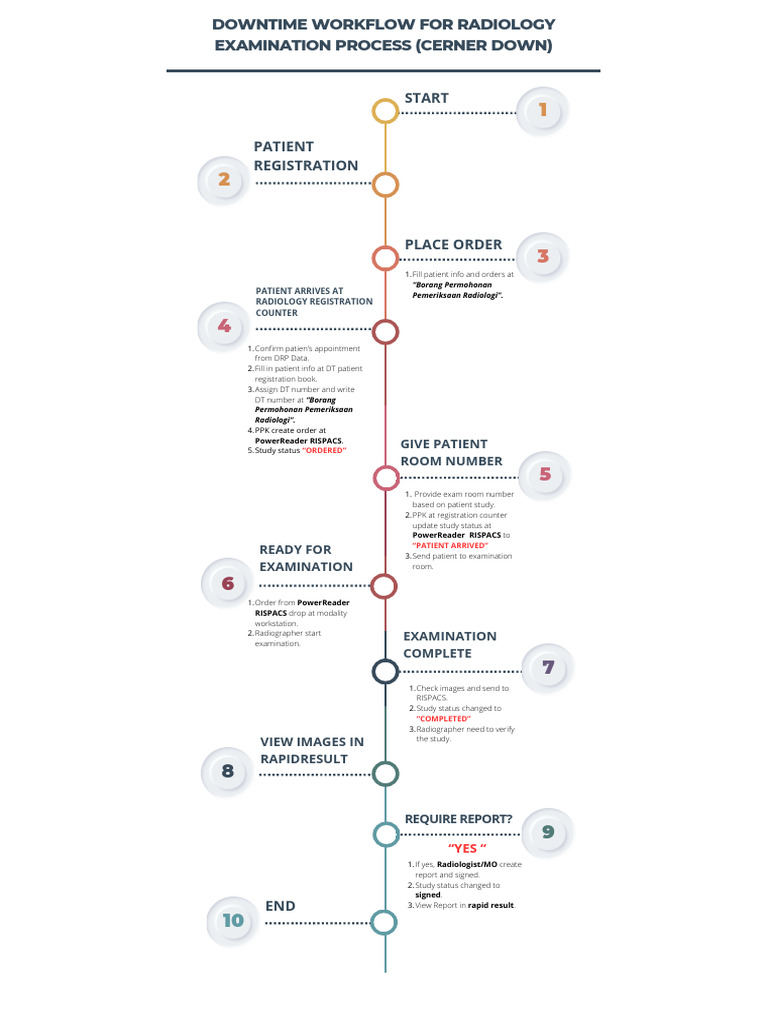 Radiology Downtime Workflow Guide | PDF | Radiology | Information Science