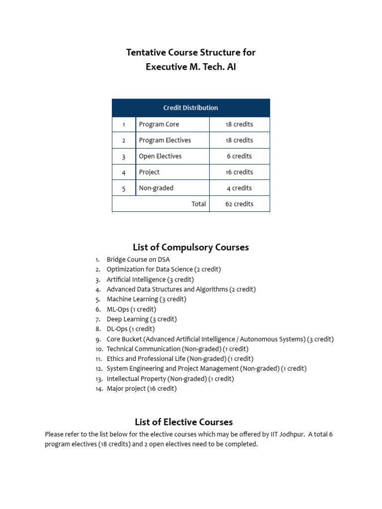 Course Structure Executive MTech AI | PDF | Machine Learning | Artificial Intelligence