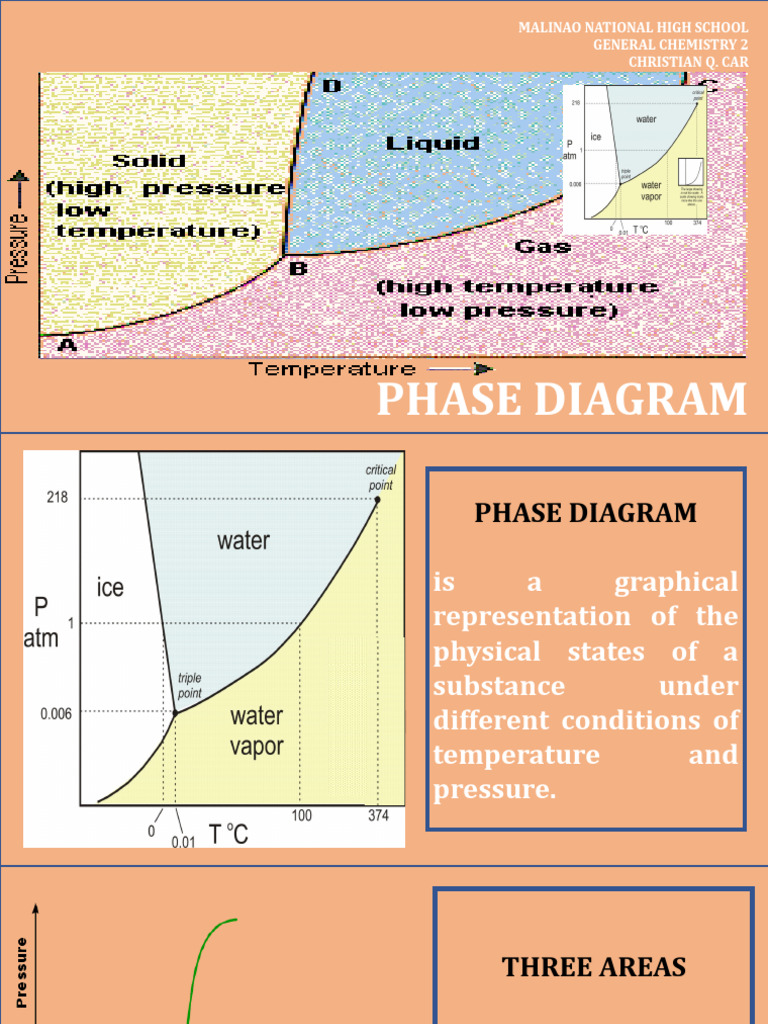 Phase Diagram 1 | PDF | Phase (Matter) | Phase Diagram