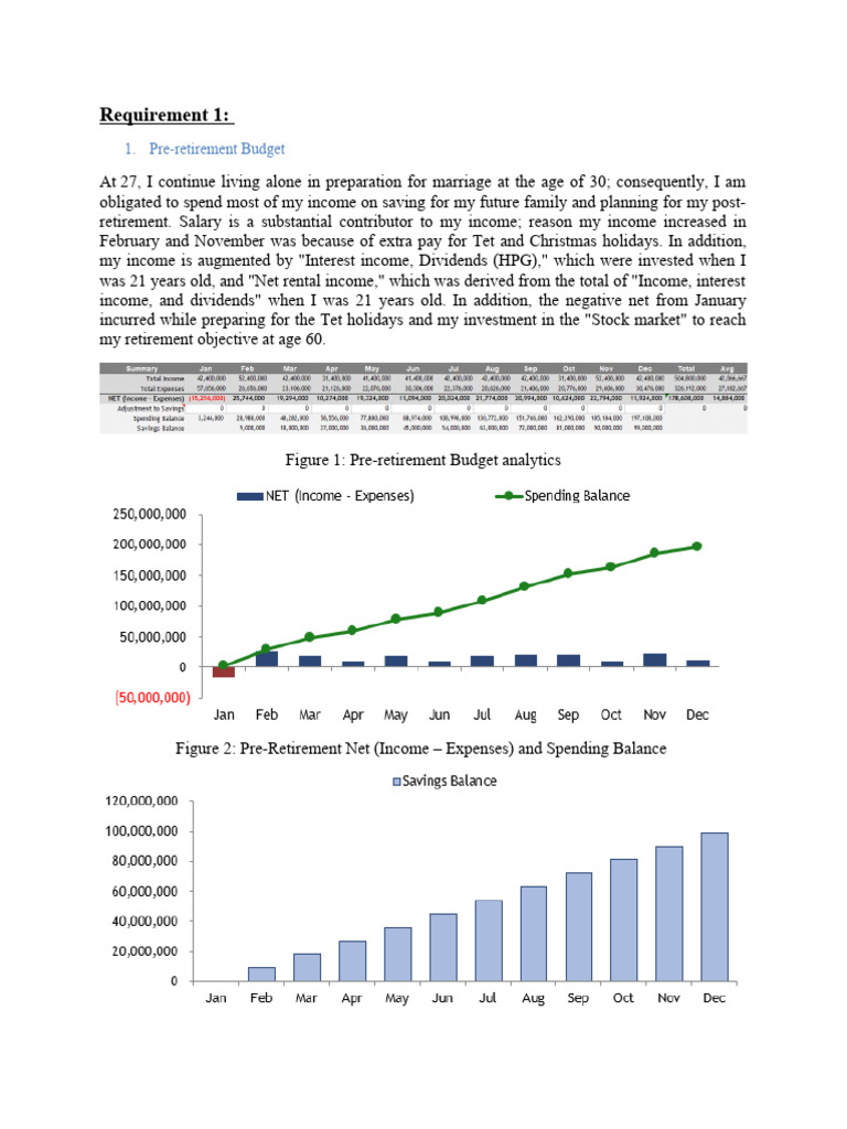 Corporate Finance Assignment | PDF
