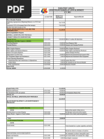 Abyip 2024 SK Batch 2023-2025 | PDF
