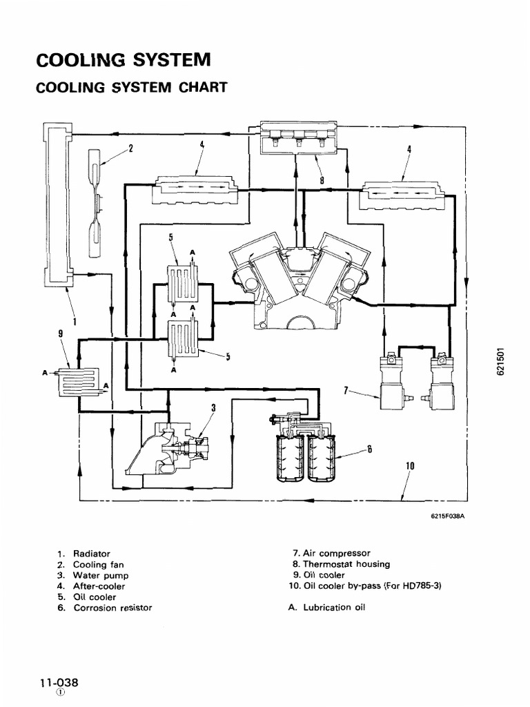 Komatsu Engine System | PDF