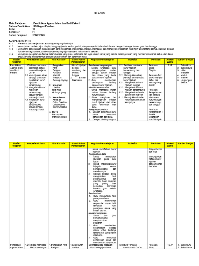 Silabus Pai Kelas 2 | PDF