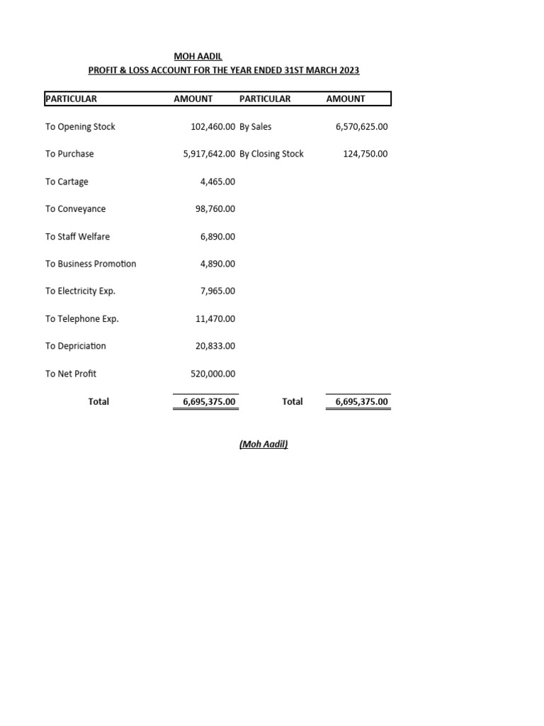 Fin Aadil | PDF | Finance & Money Management