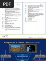 FLIGHT SIMULATOR 2004 Keyboard Commands | PDF | Aileron | Flap ...