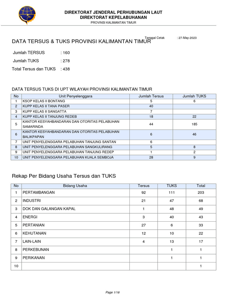 Data Pelabuhan Kalimantan Timur | PDF