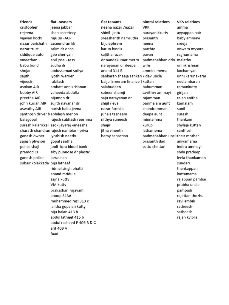 Invitees KLIC Annual Day Jan 2019 | PDF