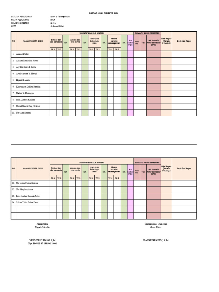 Daftar Nilai Kurikulum 2013 | PDF