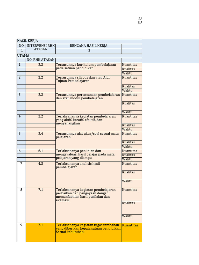 RHK Kepsek Dan Guru 2023 Revisi | PDF