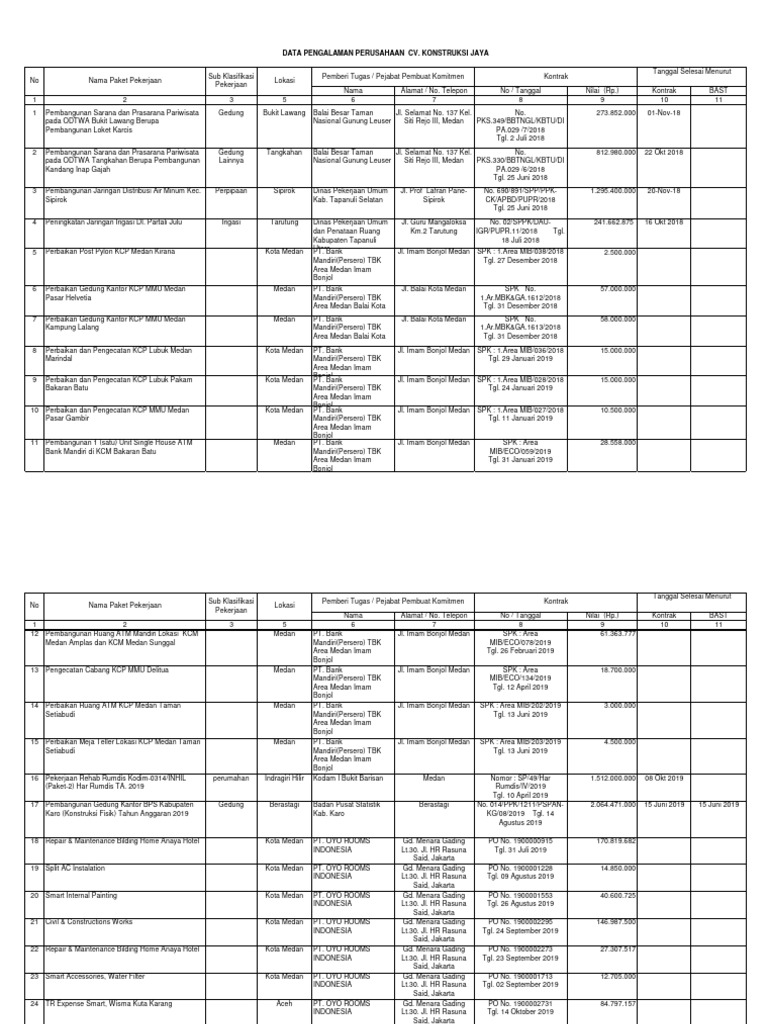 Daftar Pengalaman Cv. Konstruksi Jaya-1 | PDF