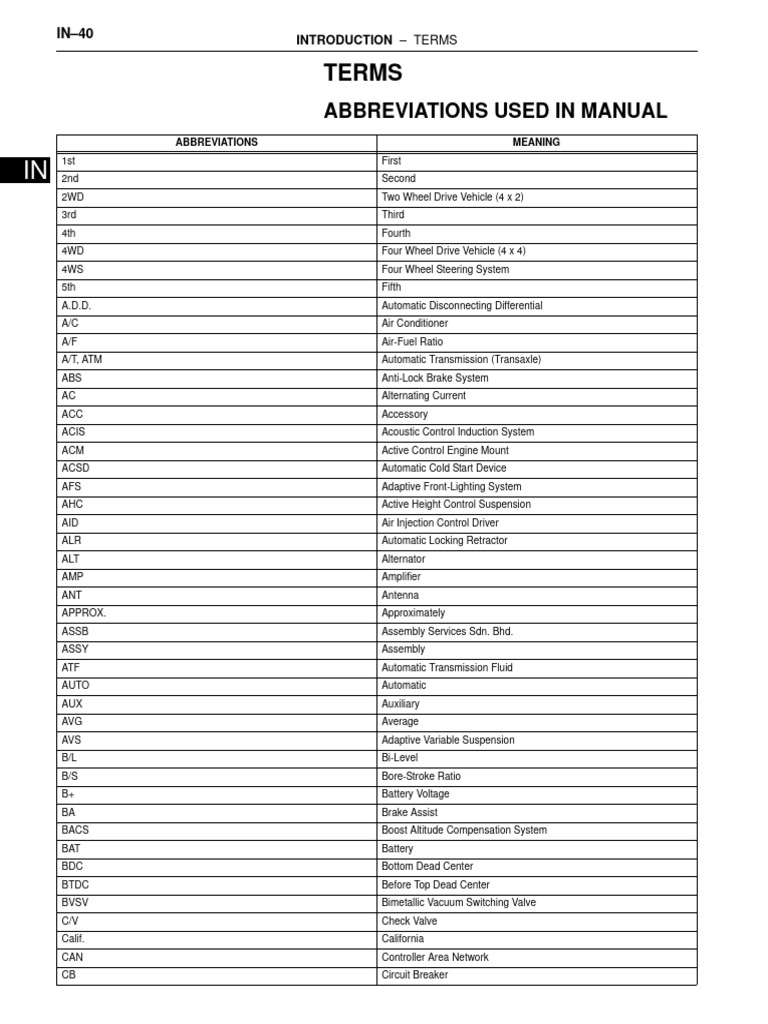 Terms: Abbreviations Used in Manual | PDF | Diesel Engine | Machines