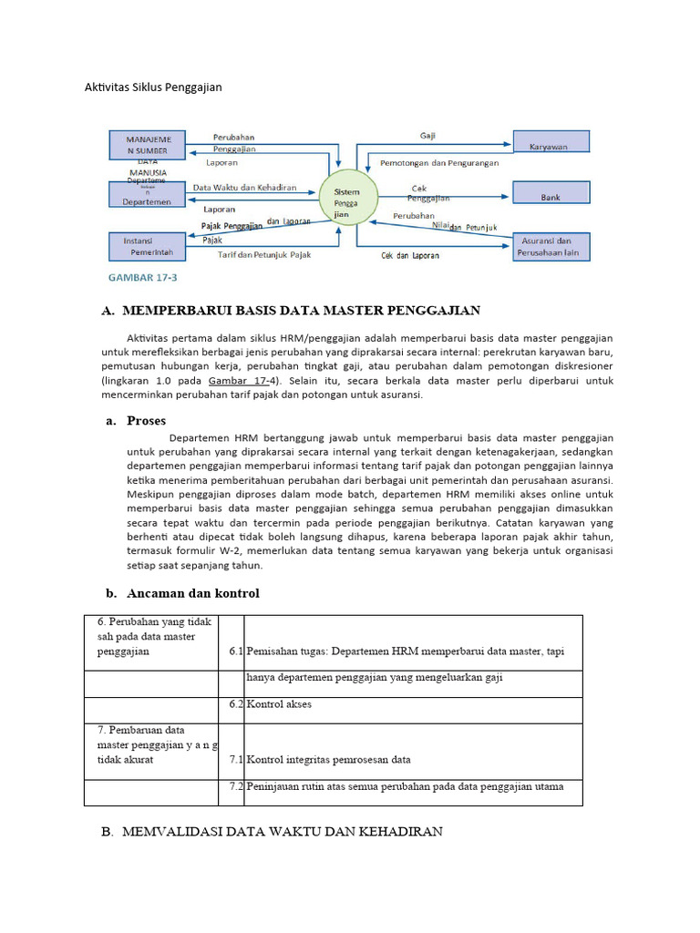 Aktivitas Siklus Penggajian | PDF | Pengelolaan Keuangan & Uang