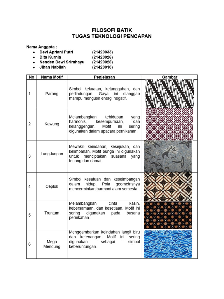 Filosofi Batik | PDF