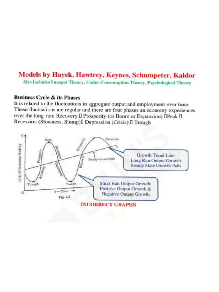 Business Cycle (Paper-1 - Unit - 3) (English M.) | PDF