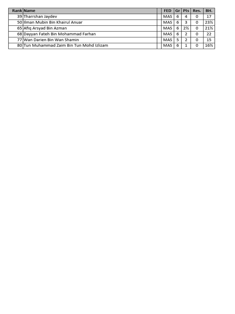SEM Interim Ranking List | PDF