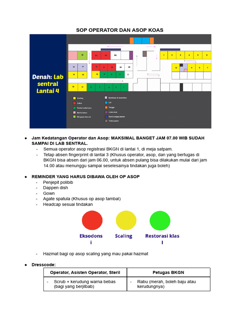 SOP Asop dan Operator Koas | PDF