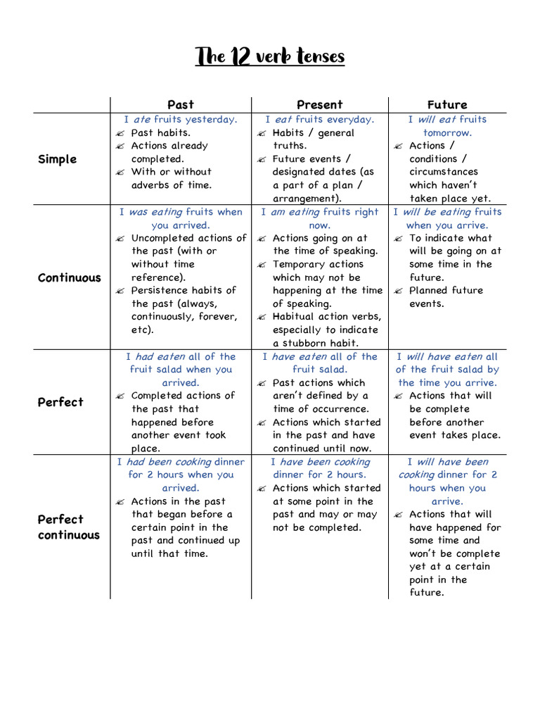 The 12 Verb Tenses | PDF | Language Arts & Discipline