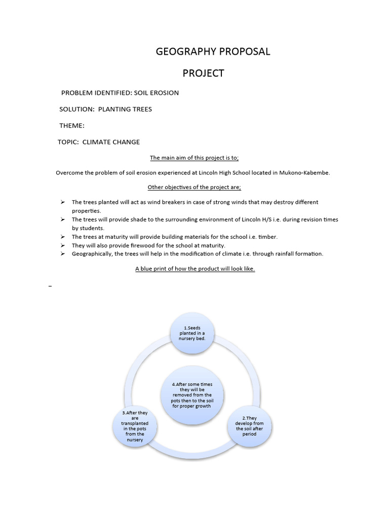 Rashid Geography Project | PDF