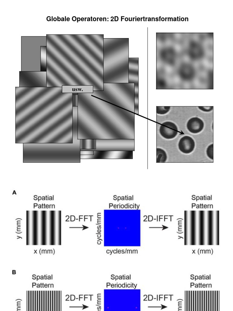Fourier Transform and Lens | PDF | Fourier Transform | Aperture