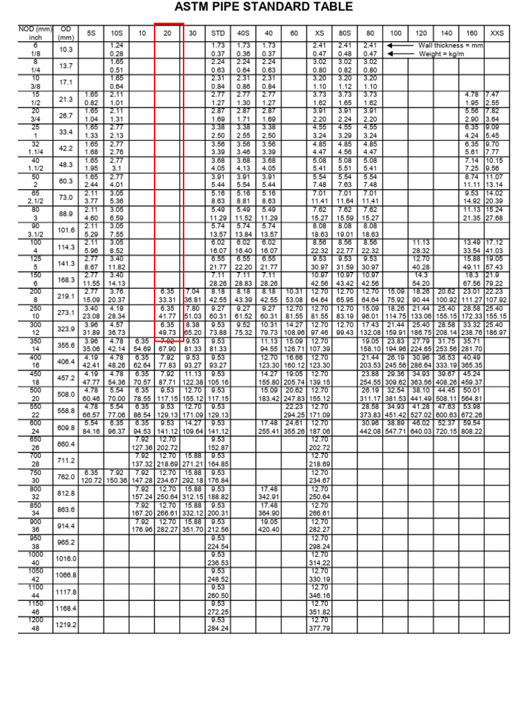 Tableau des Normes de Tuyaux ASTM | PDF
