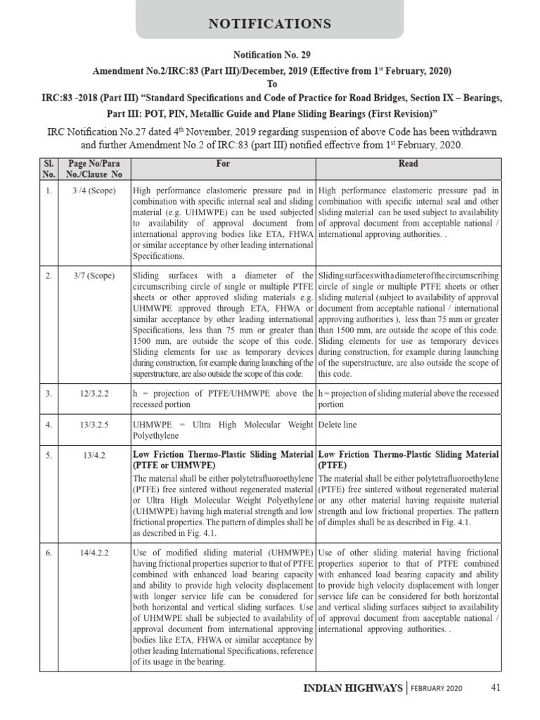 Ammendments - IRC 83 | PDF | Bearing (Mechanical) | Friction