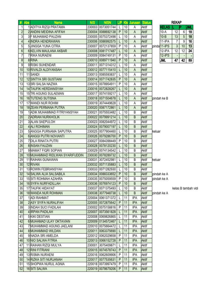DAFTAR SISWA (Edit) | PDF