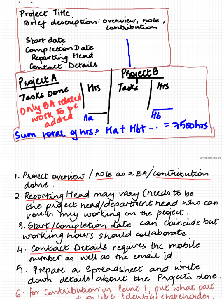 Cbap Qualification Requirements | PDF