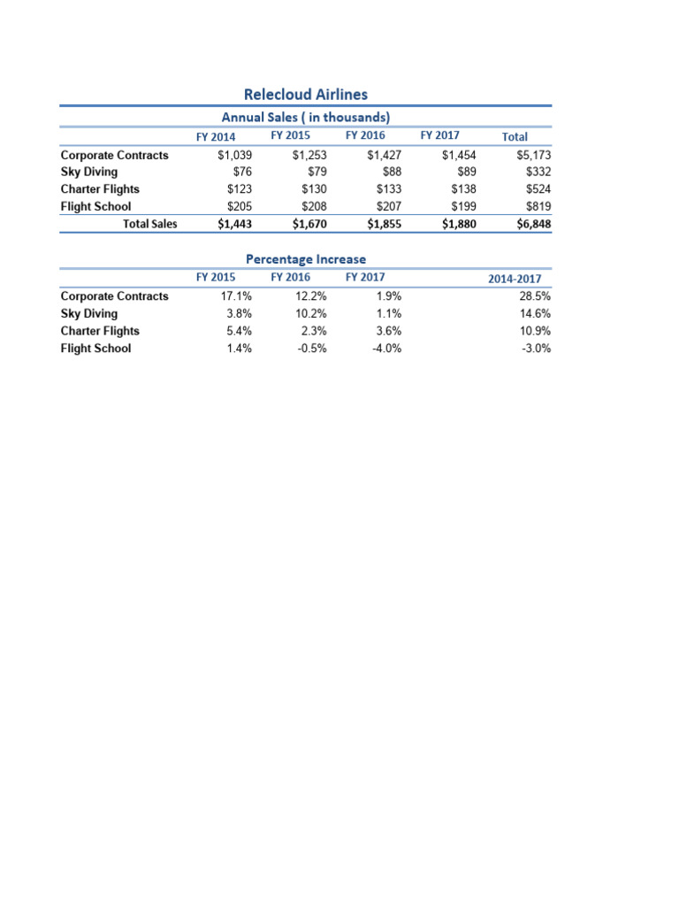 05 Income Analysis Solution | PDF