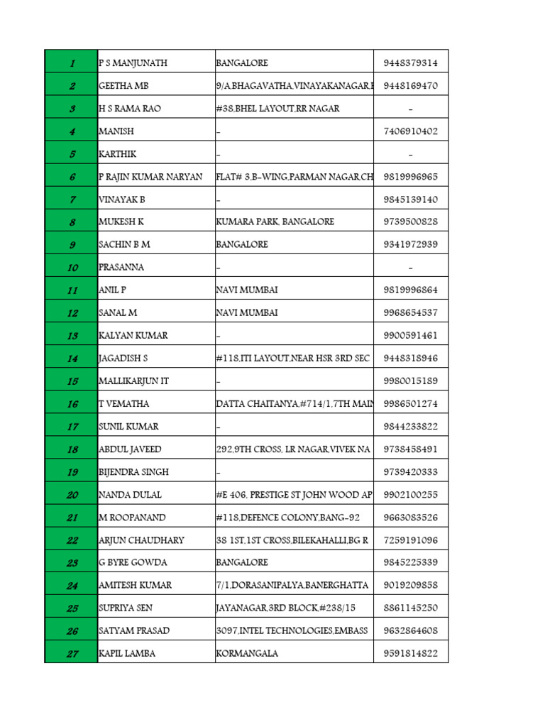 Real Estate Leads For Raqib - Team Payash - 12-12-23 | PDF