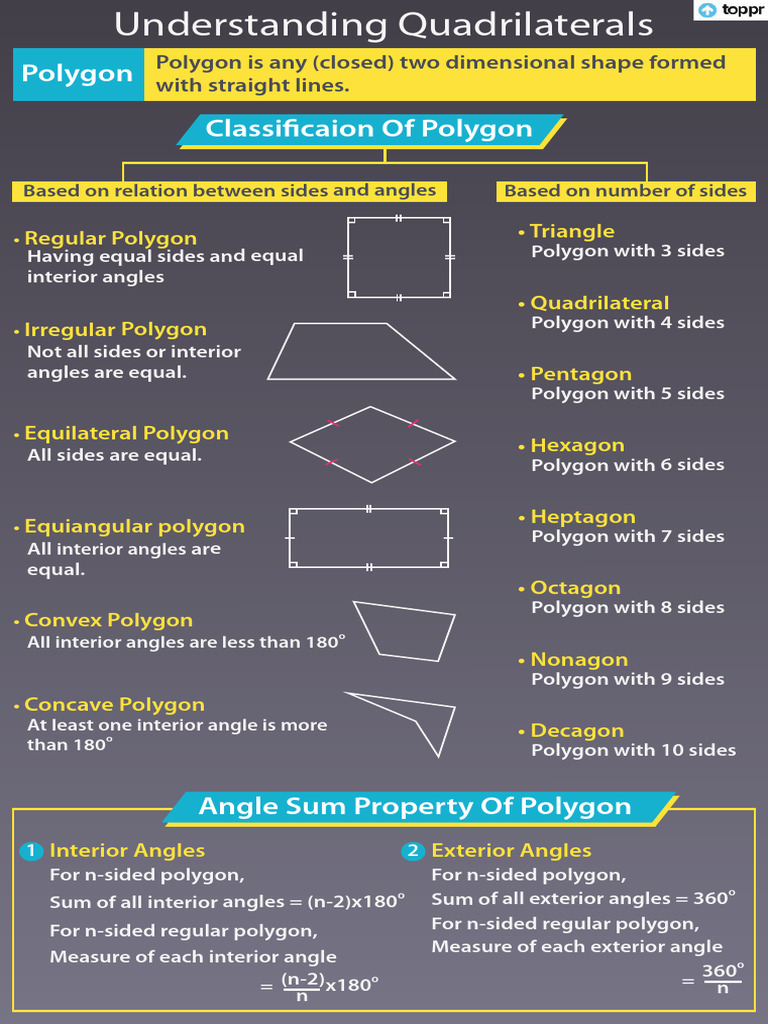Understanding Quadrilaterals - Part - 01 1 Min | PDF | Polygon ...