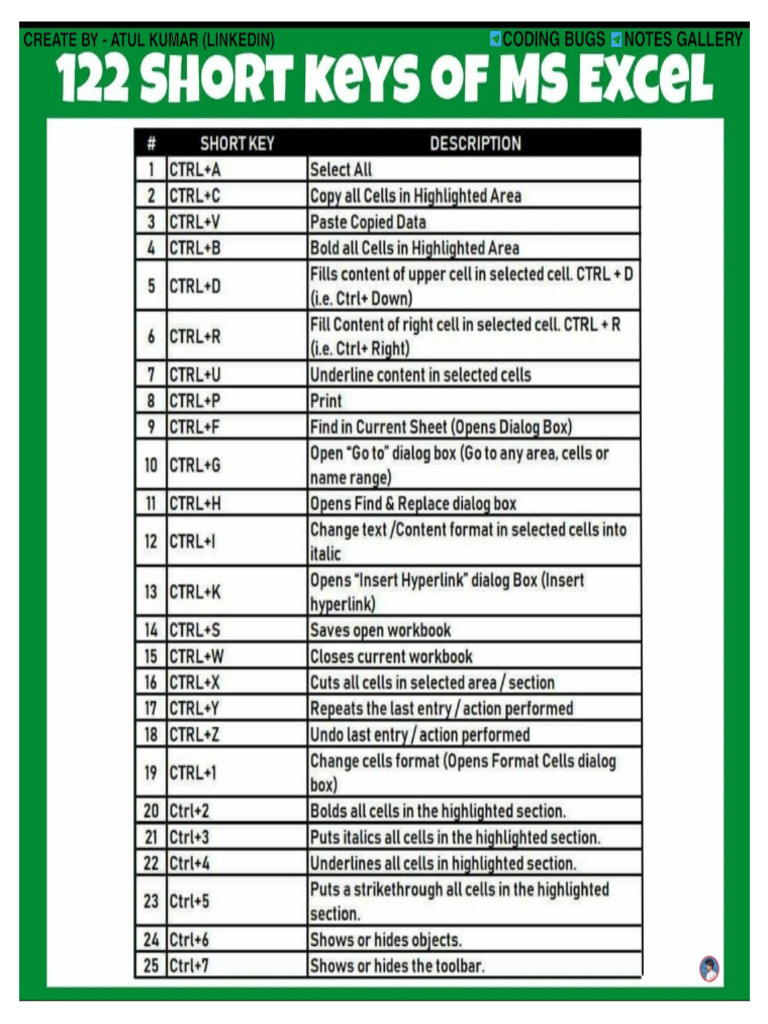 Excel Shortcut Keys | PDF