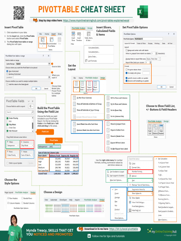 PivotTable Basics Cheat Sheet | PDF