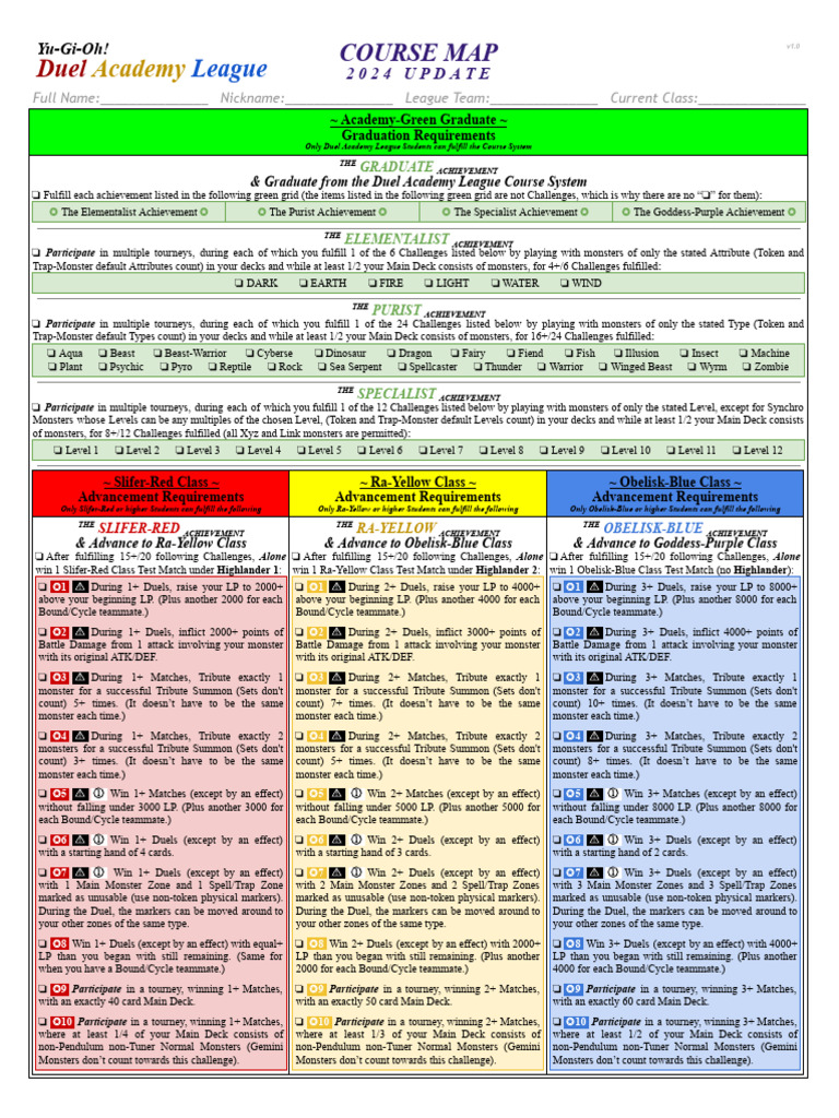 Course Map 2024 Update v1 | PDF | Gaming