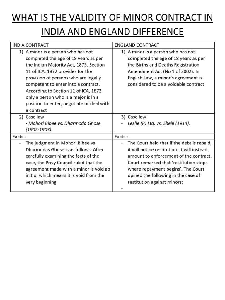 What Is The Validity of Minor Contract in India and England | PDF