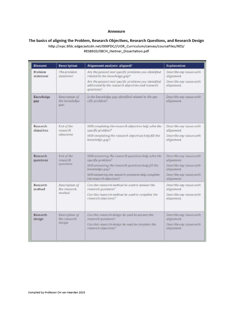 Research Alignment Guide for Dissertations | PDF | Hypothesis ...