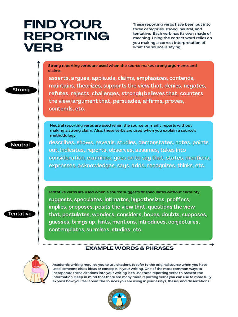 Types of Reporting Verbs in Research | PDF | Verb | Argument