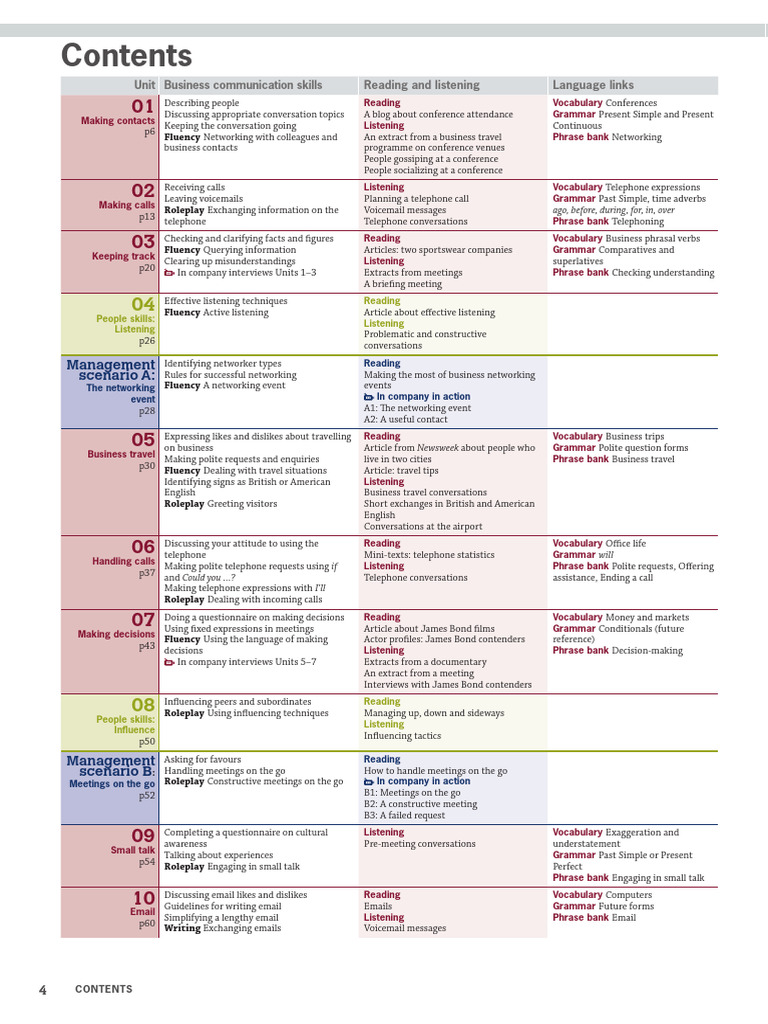 In Company 3.0 Intermediate Scope and Sequence | PDF | Communication | Fluency